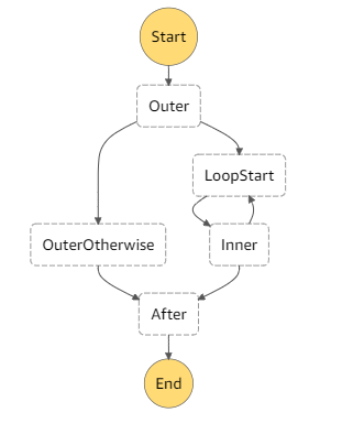 (stepfunctions): Choice step doesn't use include_otherwise of nested Choice step · Issue #16218 ...