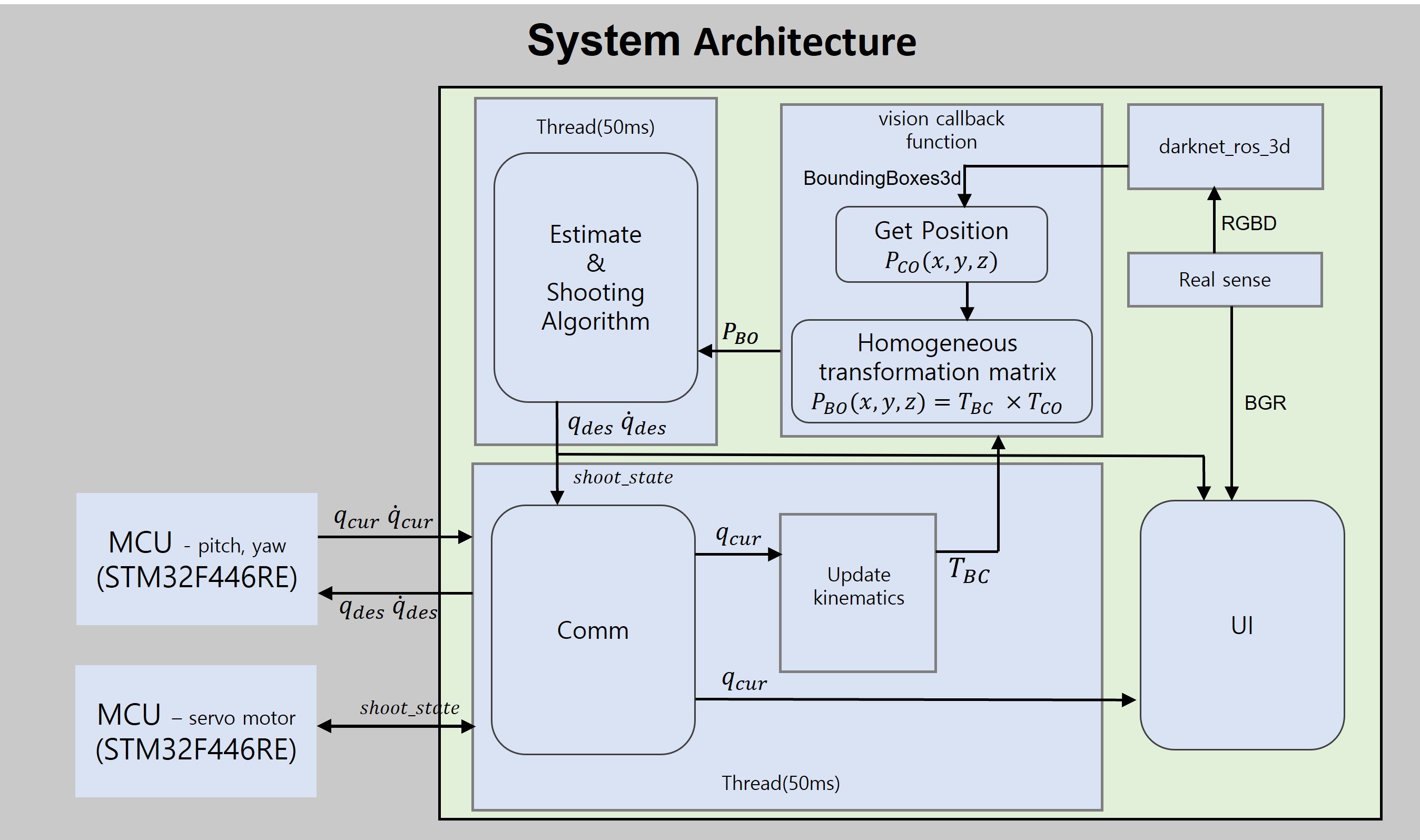 GitHub - ODE1221/Capstone_Design_KW2021_LFS