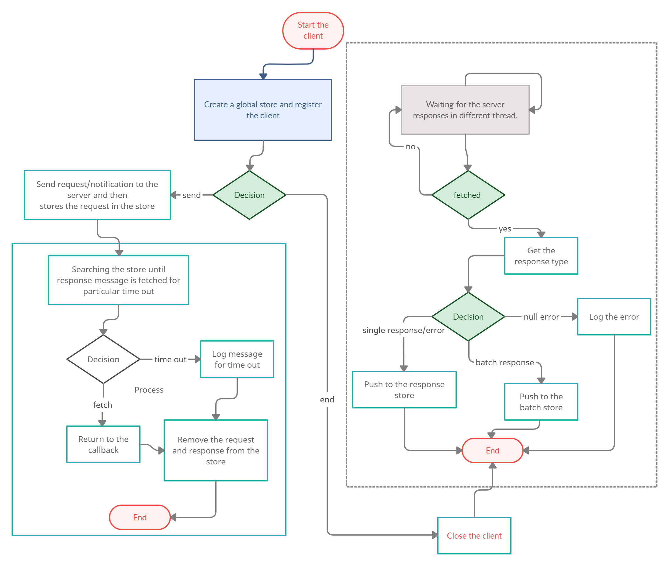 GitHub - madusankanipunajith/Ballerina-JSON-RPC: revamp version of the ...