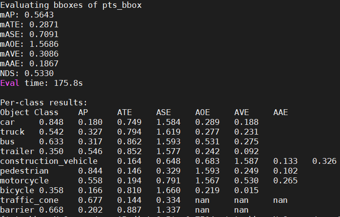 [Bug] Strange nuScenes Average Orientation Error (AOE) values for CenterPoint · Issue #2390 ...