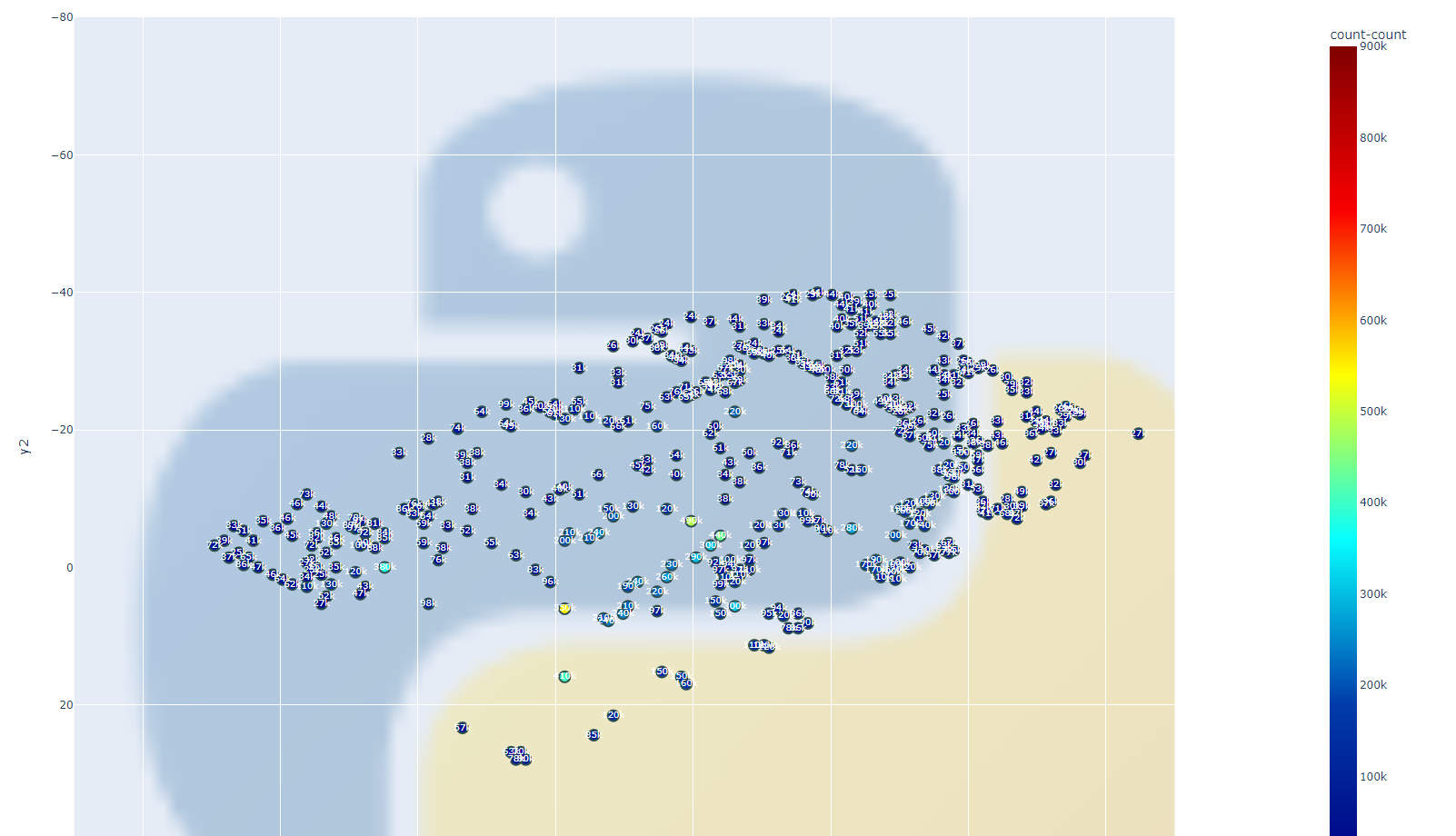 Move image separetly from other plot (js) · Issue #6229 · plotly/plotly ...