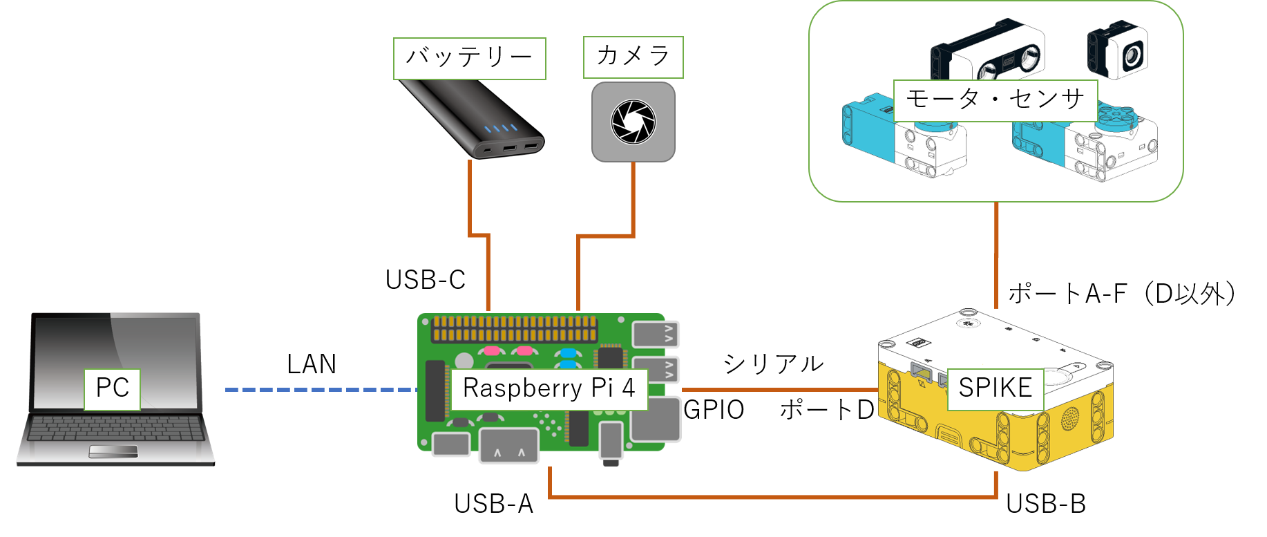 RasPike_install - ETrobocon/RasPike GitHub Wiki