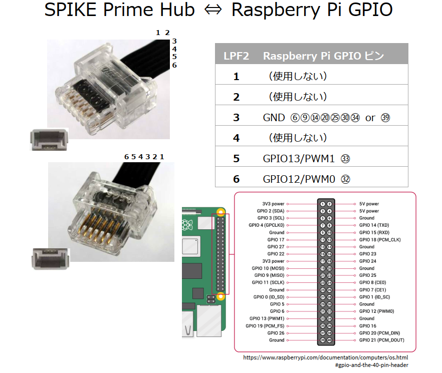 Connect_raspi_spike - ETrobocon/RasPike GitHub Wiki