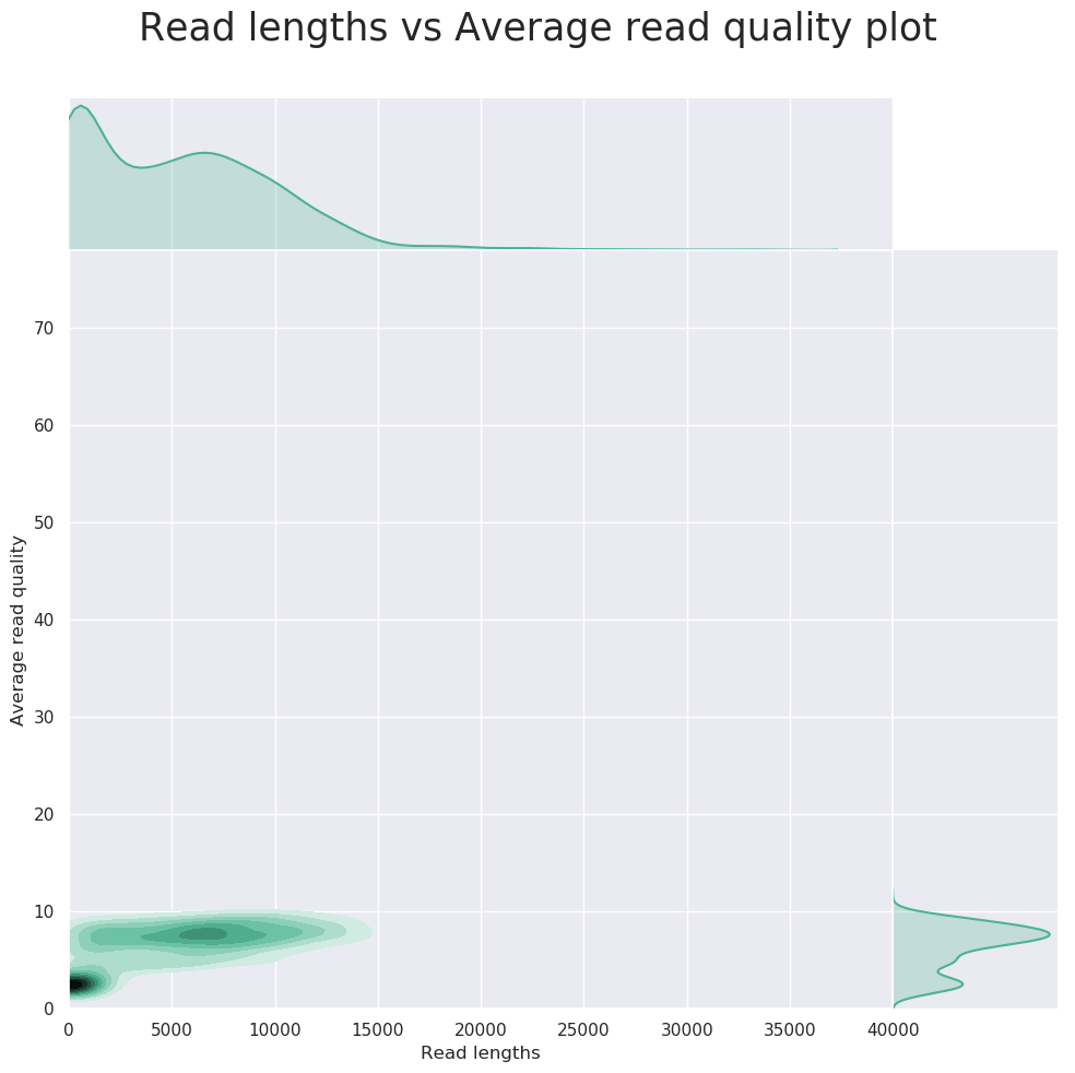 Control extent of y/quality axis on length-vs-quality plots · Issue ...