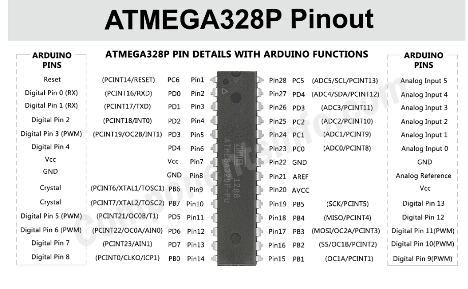 GitHub - Mirela19/M-surarea-temperaturii-folosind-LM35-i ...
