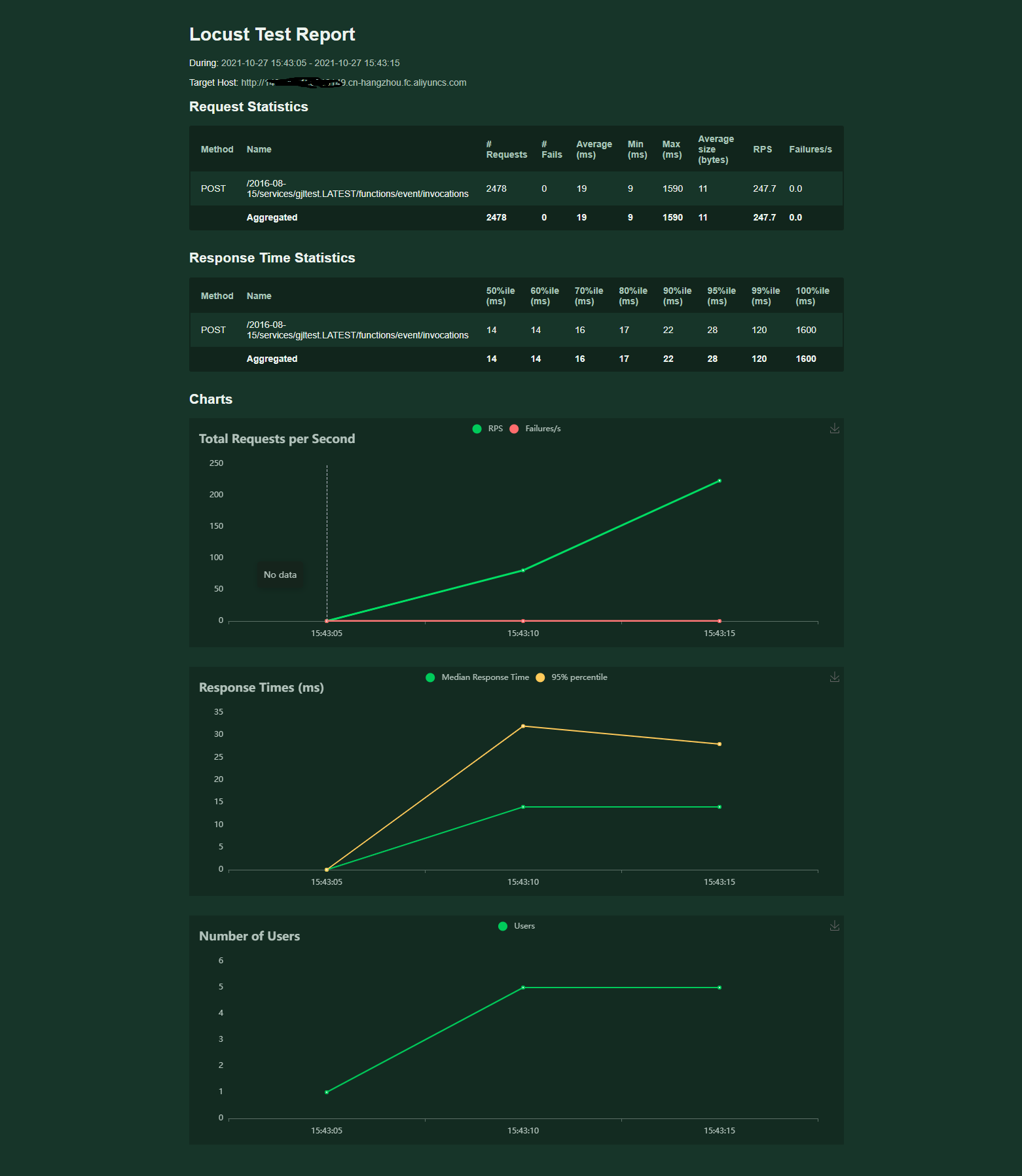 压测出现以下问题 · Issue #375 · devsapp/fc · GitHub