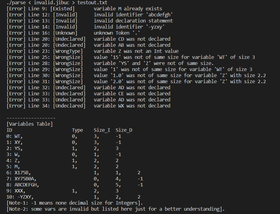 GitHub - yaotingwangofficial/CS4158-PRJ