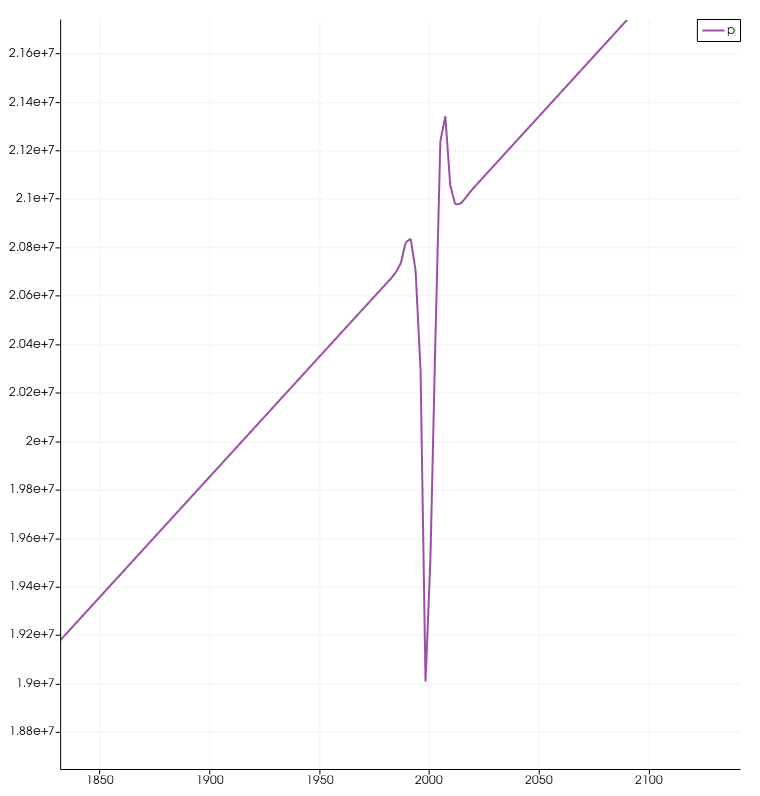 Dirackernel oscillation · idaholab moose · Discussion #23777 · GitHub