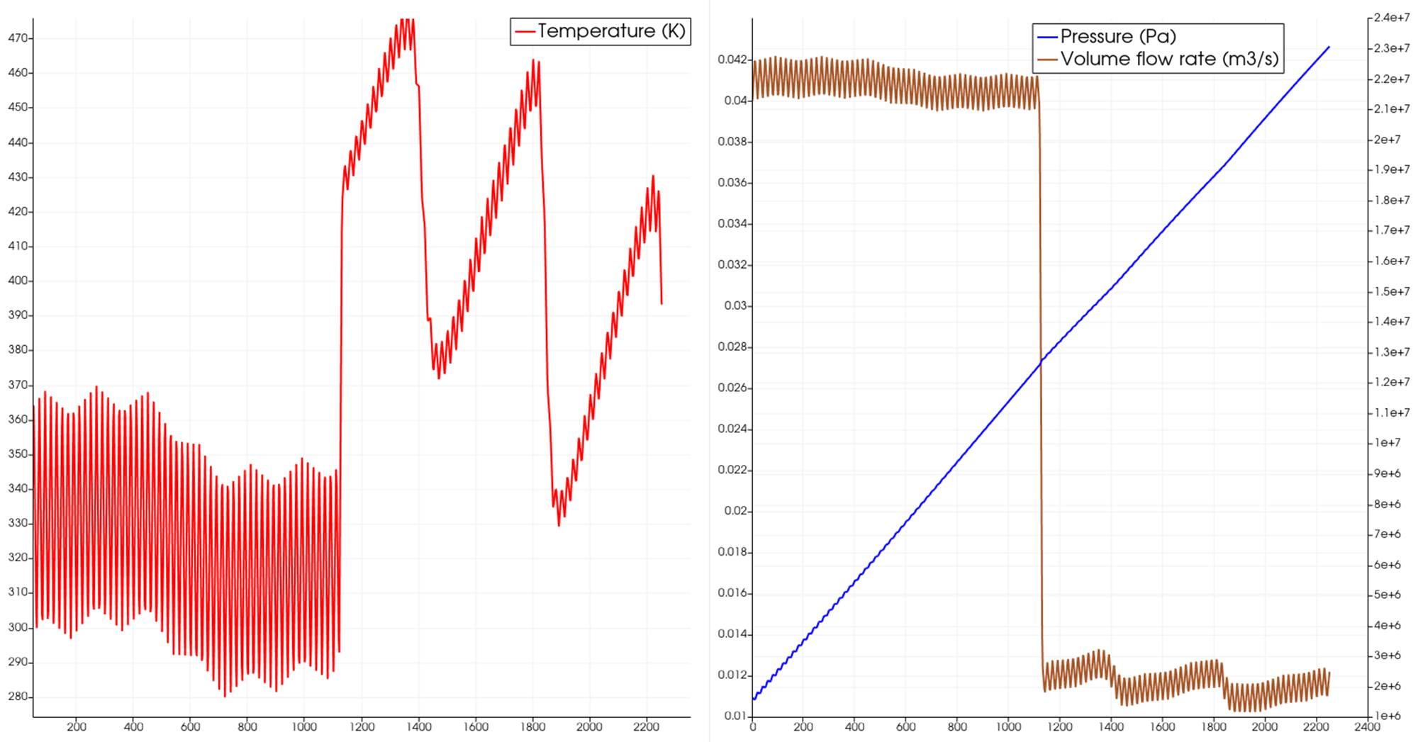 [Single-phase pipe flow] Dirackernel oscillation? · idaholab moose · Discussion #24011 · GitHub