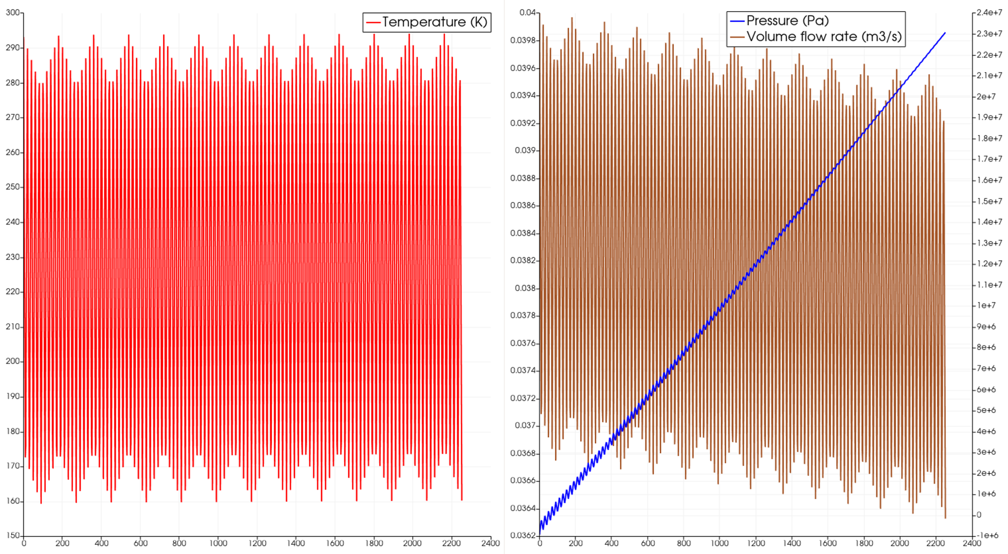 [Single-phase pipe flow] Dirackernel oscillation? · idaholab moose · Discussion #24011 · GitHub