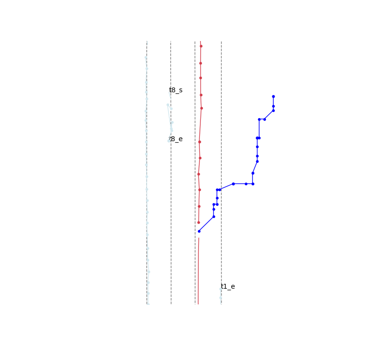 Some question about the performance of VectorNet · Issue #32 · xk-huang/yet-another-vectornet ...