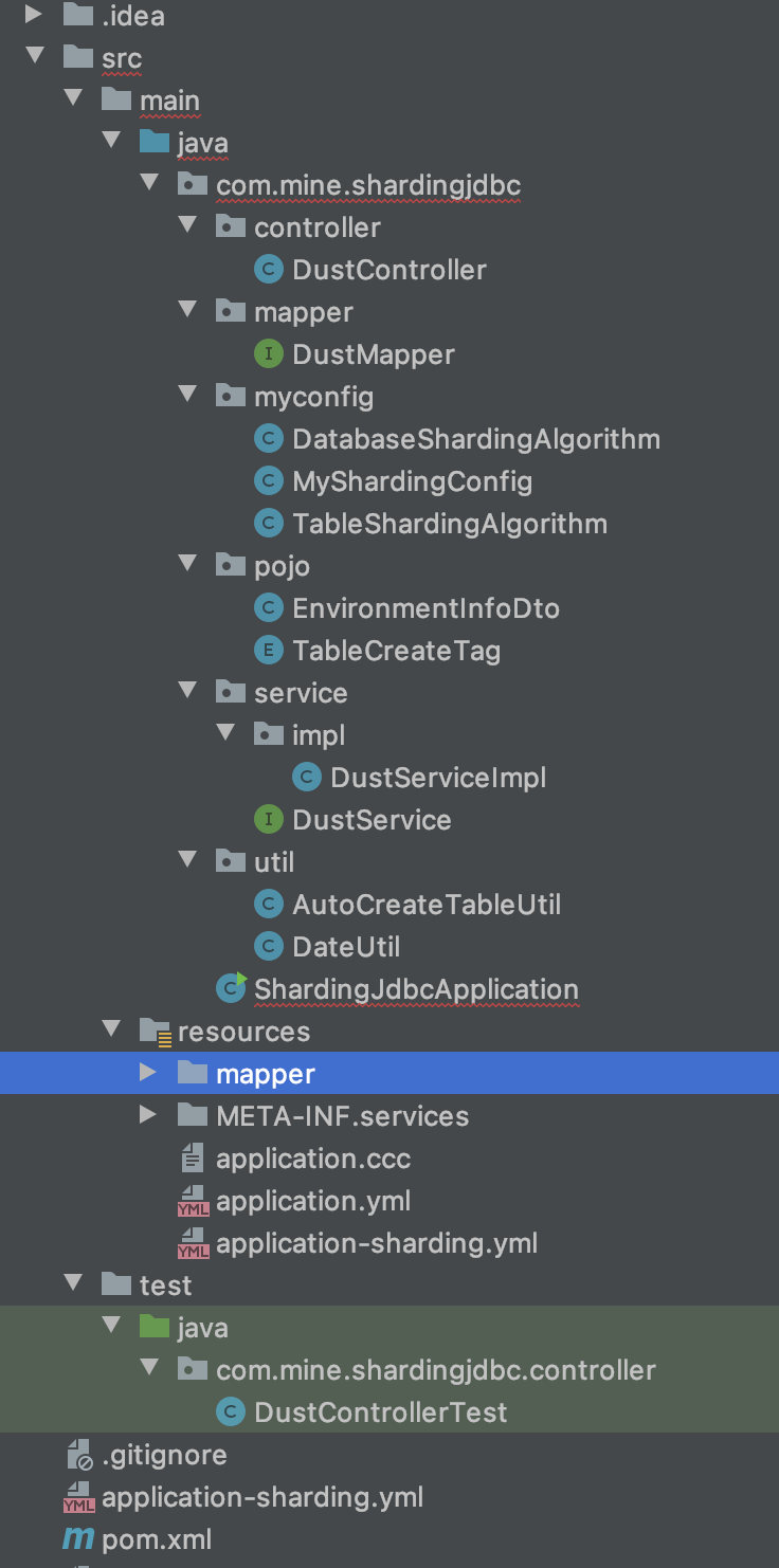 [5.0.0-beta] No implementation class load from SPI `org.apache.shardingsphere.sharding.spi ...