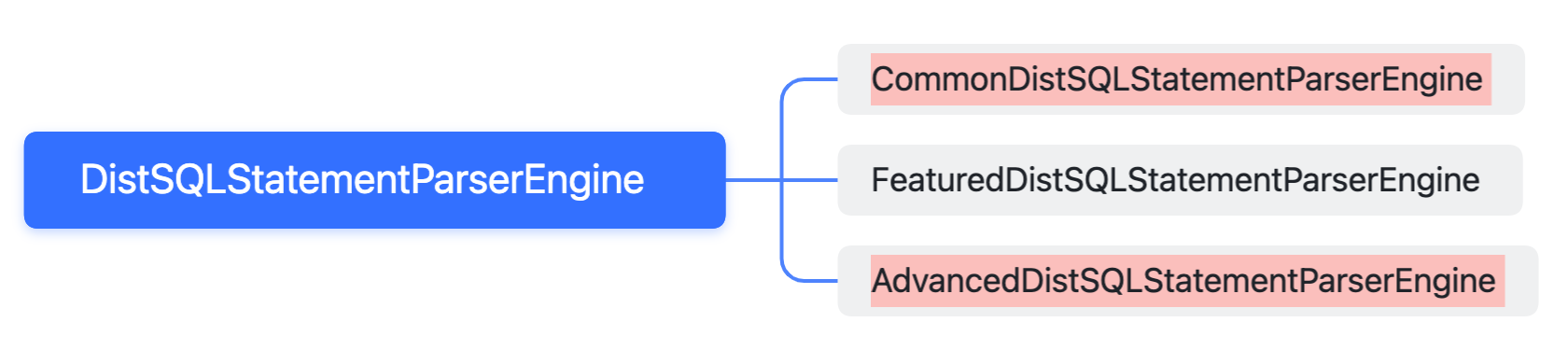 Ralstatement Extension Structures Are Not Clear · Issue 18995 · Apacheshardingsphere · Github