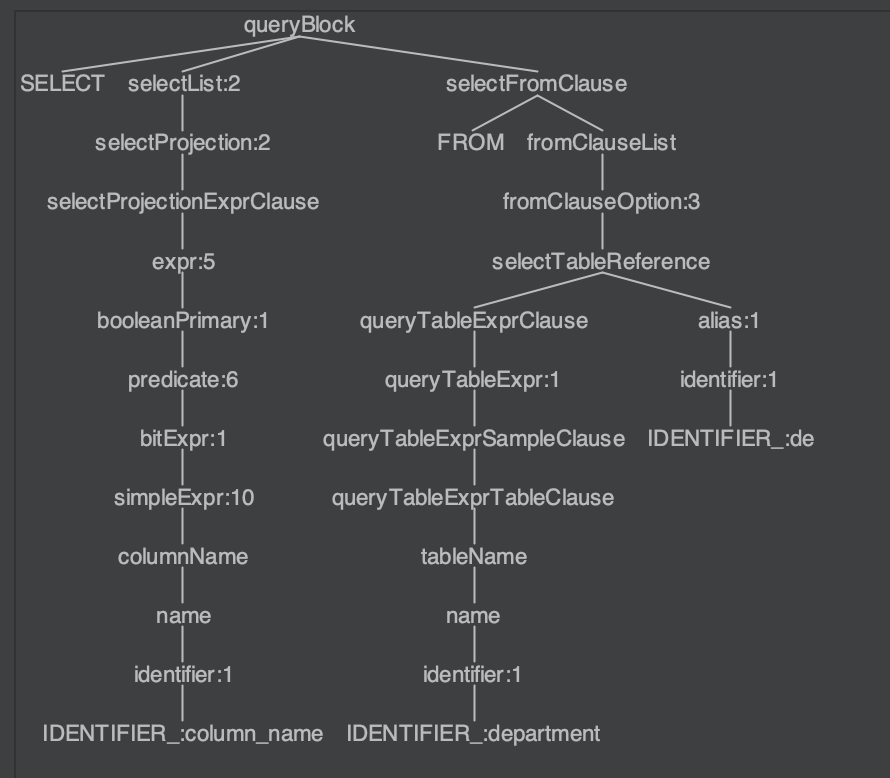 Oracle Hierarchical Queries cannot be parsed properly. · Issue #21209 · apache/shardingsphere ...