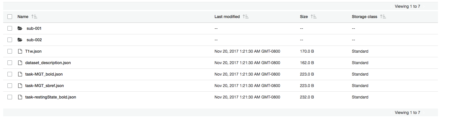 Job stuck in "Uploading" · Issue #223 · OpenNeuroOrg/openneuro · GitHub
