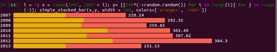 Request: Sketchy Stacked Bar Plot · Issue #98 · piccolomo/plotext · GitHub