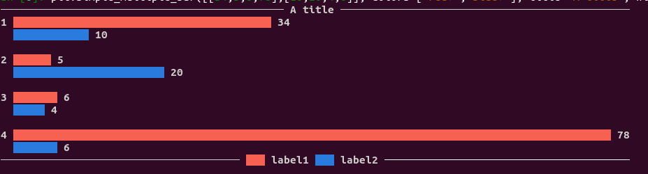Request: Sketchy Stacked Bar Plot · Issue #98 · piccolomo/plotext · GitHub
