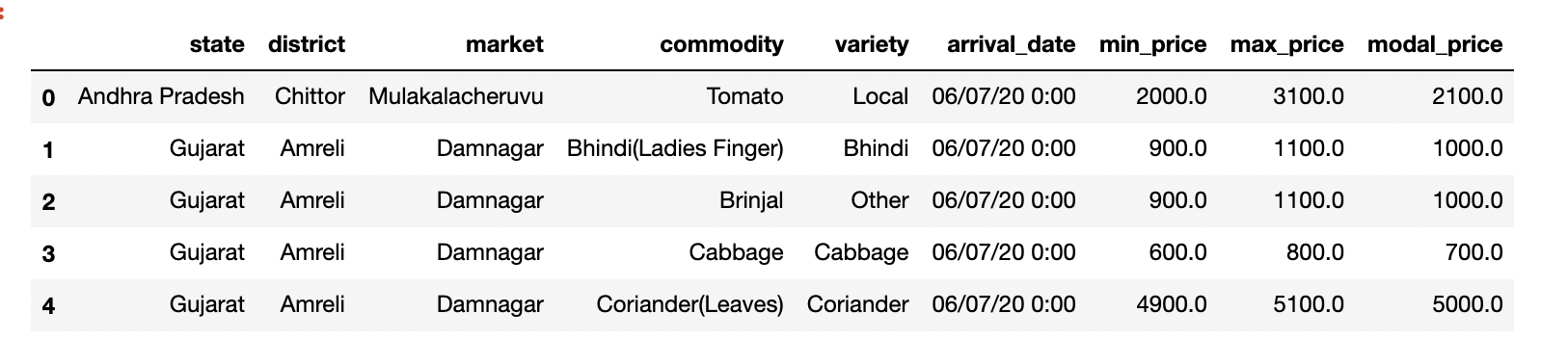 GitHub - vardhaman-rp/AGMARKNET_Commodity_price_ETL_POSTGRES: This projects aims to collect and ...