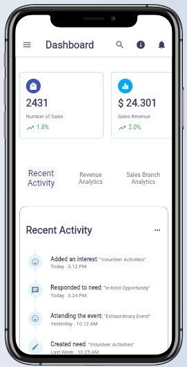GitHub - ThiagoHBA/dashboard_layout_challenge: A responsive admin ...