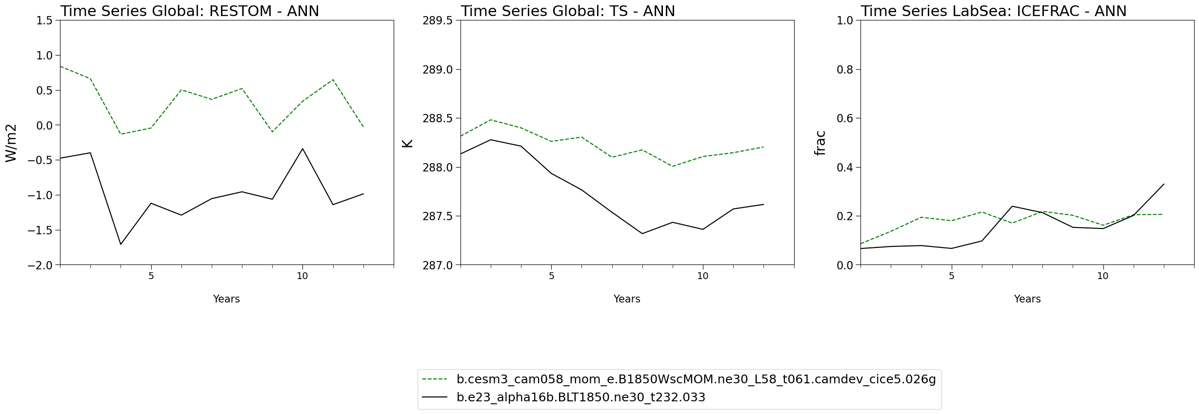 b.e23_alpha16b.BLT1850.ne30_t232.033 · Issue #356 · NCAR/amwg_dev · GitHub