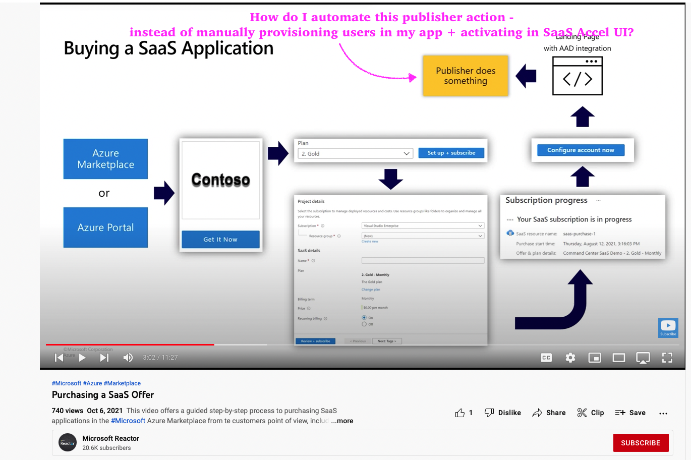Add integration webhook to add the custom logic during subscription ...