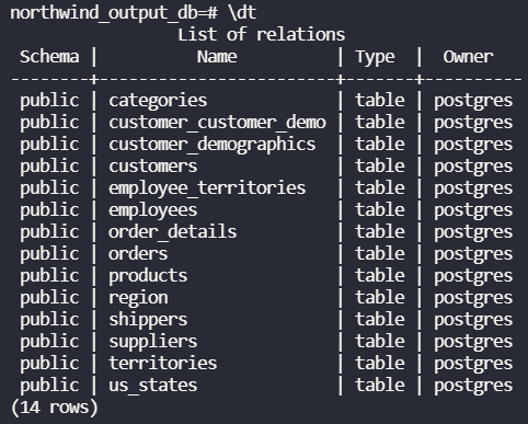 GitHub - kuodrek/indicium-code-challenge: My repository for the data engineering code challenge ...