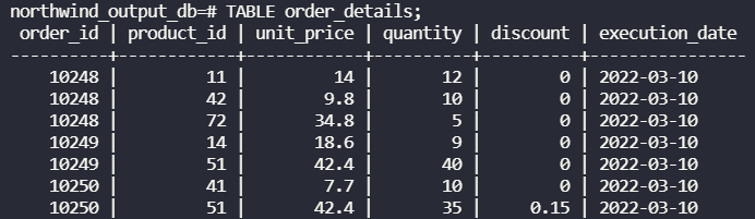 GitHub - kuodrek/indicium-code-challenge: My repository for the data engineering code challenge ...