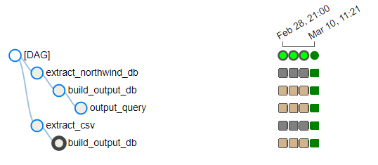 GitHub - kuodrek/indicium-code-challenge: My repository for the data engineering code challenge ...