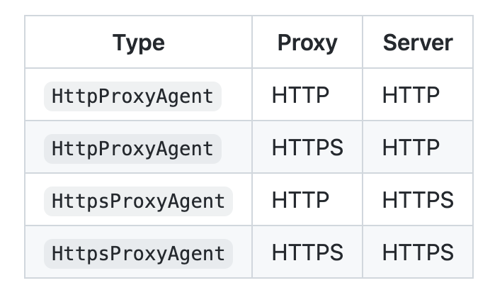 Plugin fails with ERR_INVALID_URL since NO_PROXY uses a ULR parser · Issue #360 · semantic ...