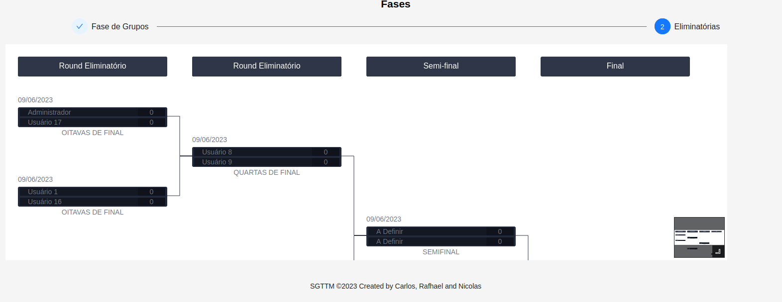 Height, zoom, scroll · Issue #58 · g-loot/react-tournament-brackets · GitHub