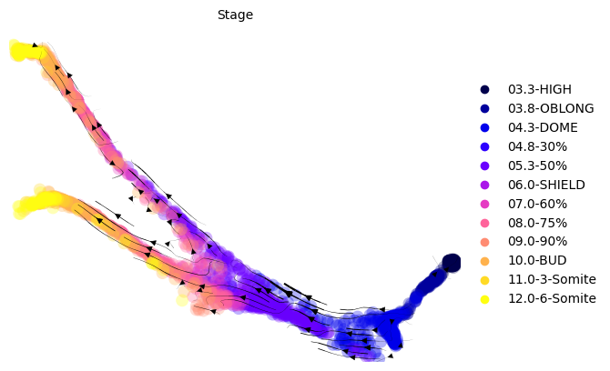 CytoTRACEKernel produces the same results for backward=True and False · Issue #1009 · theislab ...