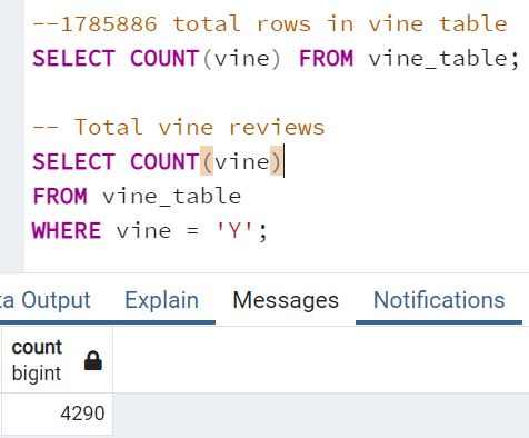GitHub - breeProgram/Amazon_Vine_Analysis