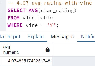 GitHub - breeProgram/Amazon_Vine_Analysis