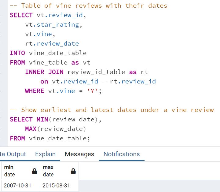 GitHub - breeProgram/Amazon_Vine_Analysis