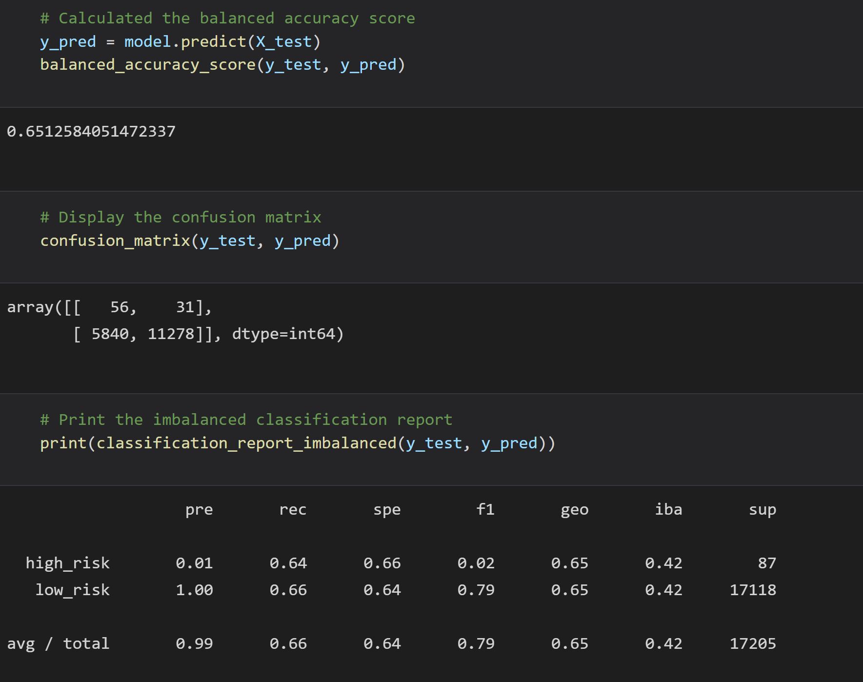 GitHub - breeProgram/Credit_Risk_Analysis
