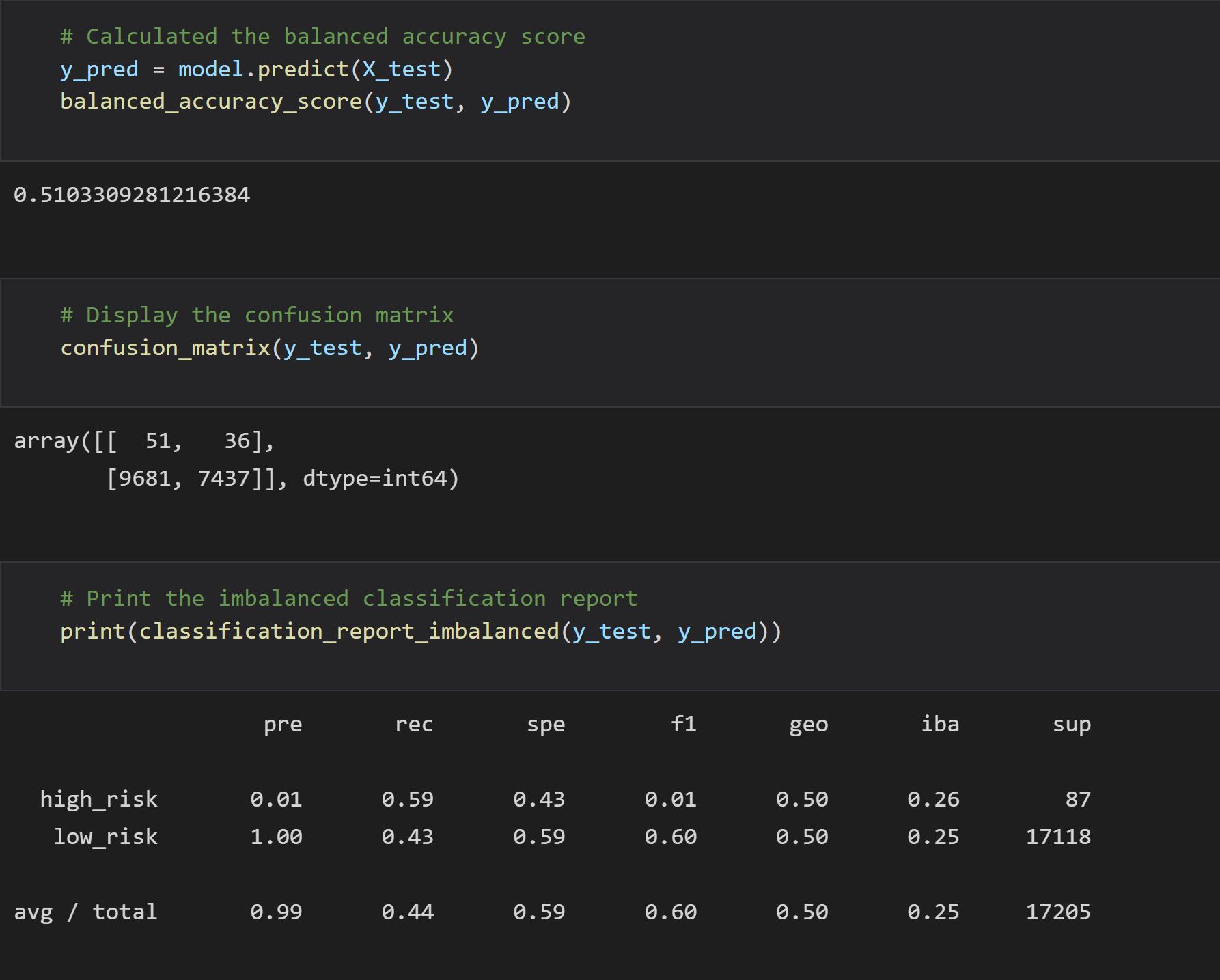 GitHub - breeProgram/Credit_Risk_Analysis