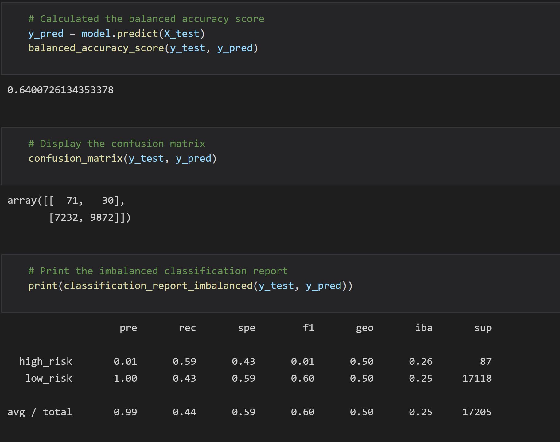 GitHub - breeProgram/Credit_Risk_Analysis
