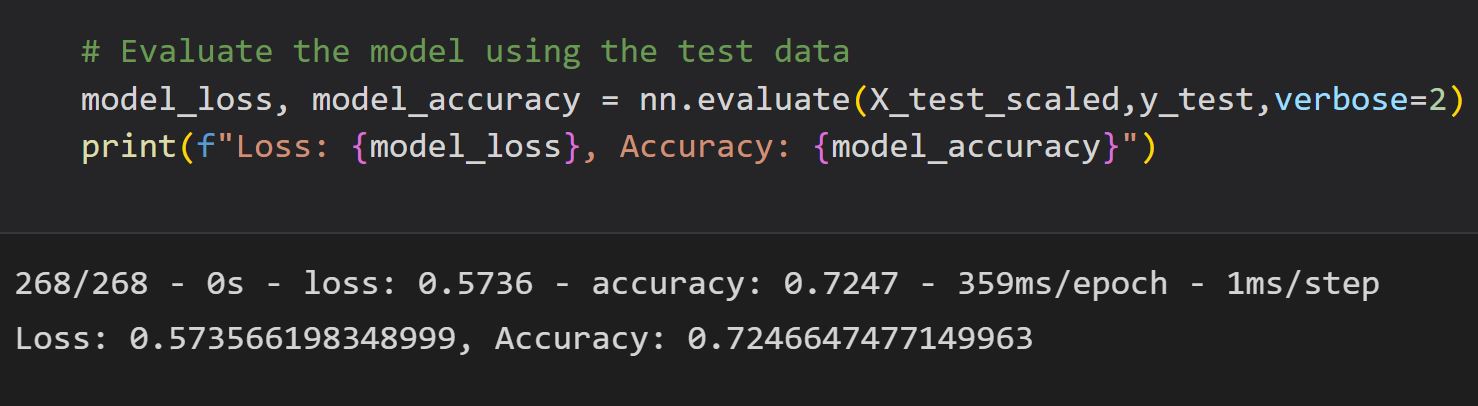 GitHub - breeProgram/Neural_Network_Charity_Analysis