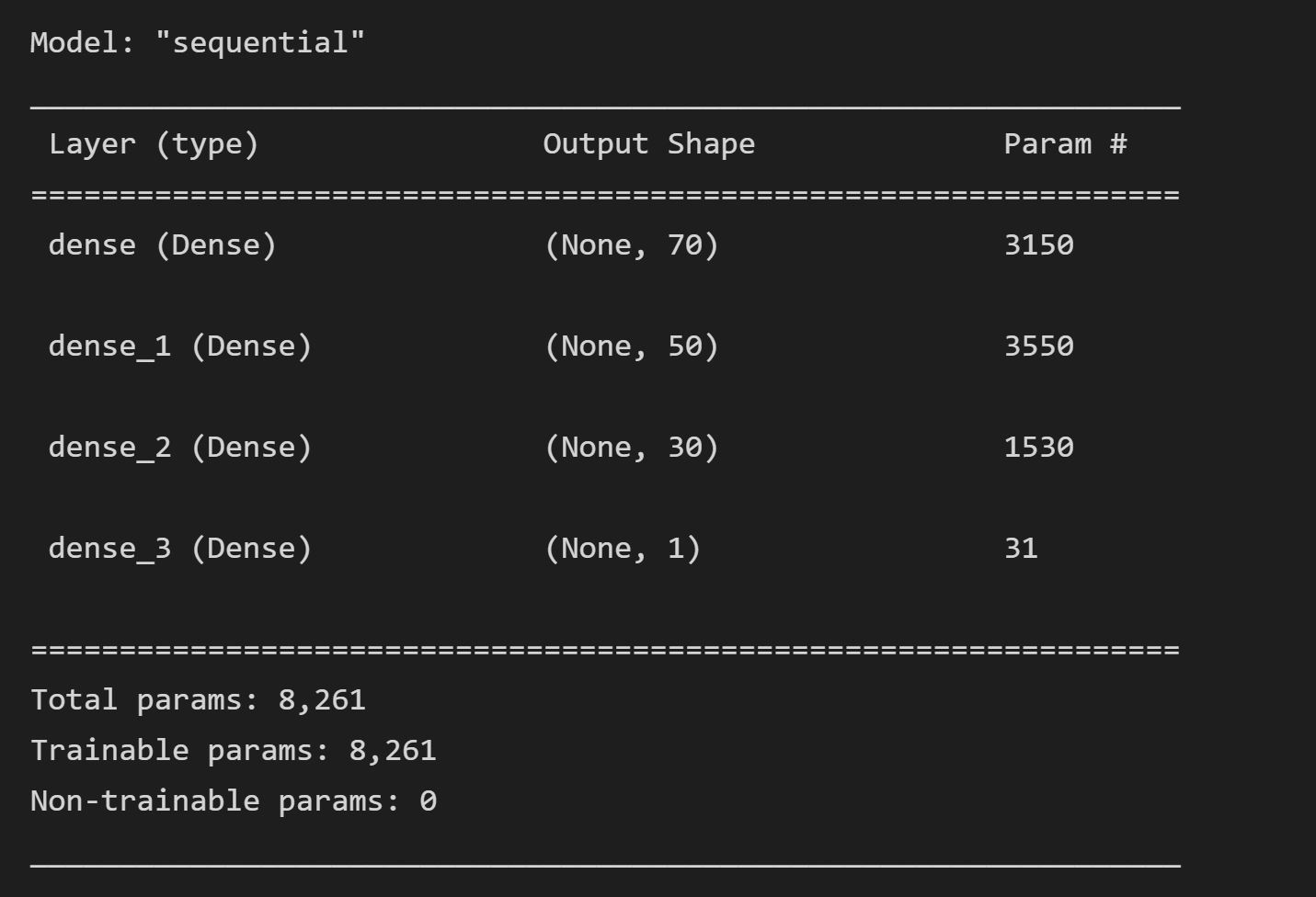 GitHub - breeProgram/Neural_Network_Charity_Analysis