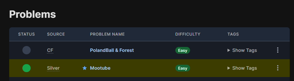 "Not Attempted" tag doesn't work in Problems search bar · Issue #3264 · cpinitiative/usaco-guide ...