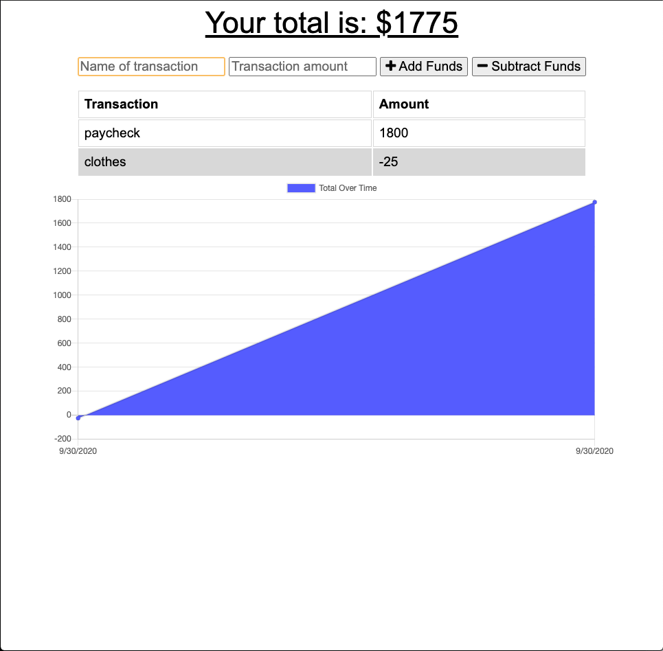 GitHub - StevenSJones/BudgetTrackerOnlineOfflineTwelfthEdition: # Unit ...