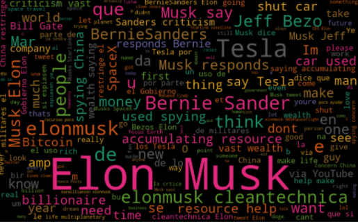 GitHub - Differentmoney/NLP-Sentiment-analysis: Leverage NLP and ...