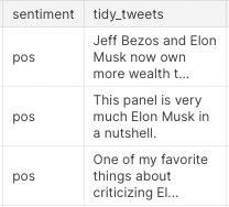 GitHub - Differentmoney/NLP-Sentiment-analysis: Leverage NLP and ...