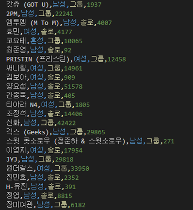 GitHub - dlgosla/MusicChartAnalysis: 하둡, 스파크를 이용한 음악 흥행 요인 분석 프로젝트