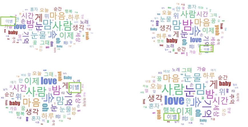 GitHub - dlgosla/MusicChartAnalysis: 하둡, 스파크를 이용한 음악 흥행 요인 분석 프로젝트