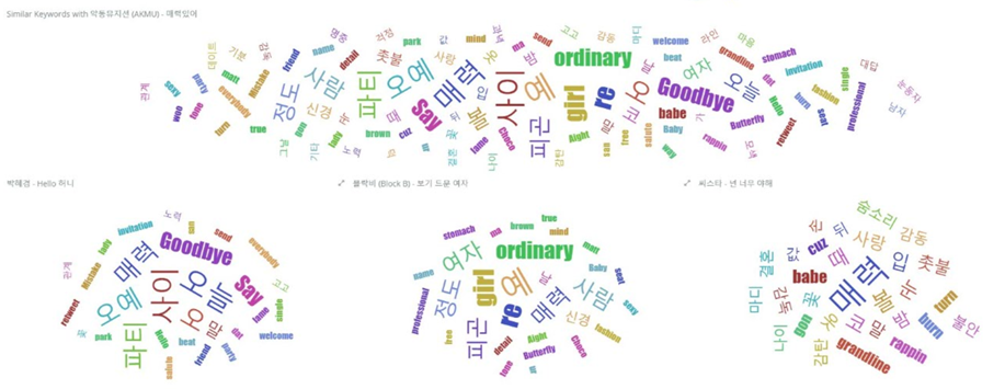 GitHub - dlgosla/MusicChartAnalysis: 하둡, 스파크를 이용한 음악 흥행 요인 분석 프로젝트