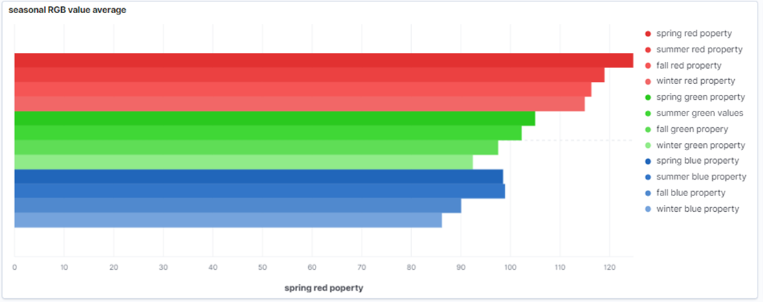 GitHub - dlgosla/MusicChartAnalysis: 하둡, 스파크를 이용한 음악 흥행 요인 분석 프로젝트