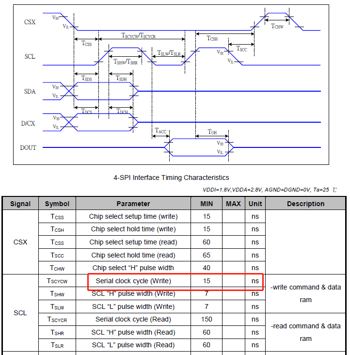ESP32 SPI Interface ST7796(320x480) LVGL Benchmark problem · Issue #1732 · Bodmer/TFT_eSPI · GitHub