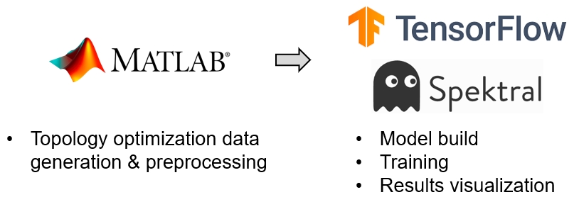 GitHub - seungjunlee-cdl/32_32_toGNN: 32*32 optimal topology prediction with initial Von Mises ...