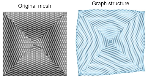 GitHub - seungjunlee-cdl/COMSOL_GNN